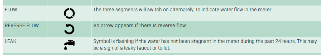 How To Read Your Meter – Milcrofton Utility District